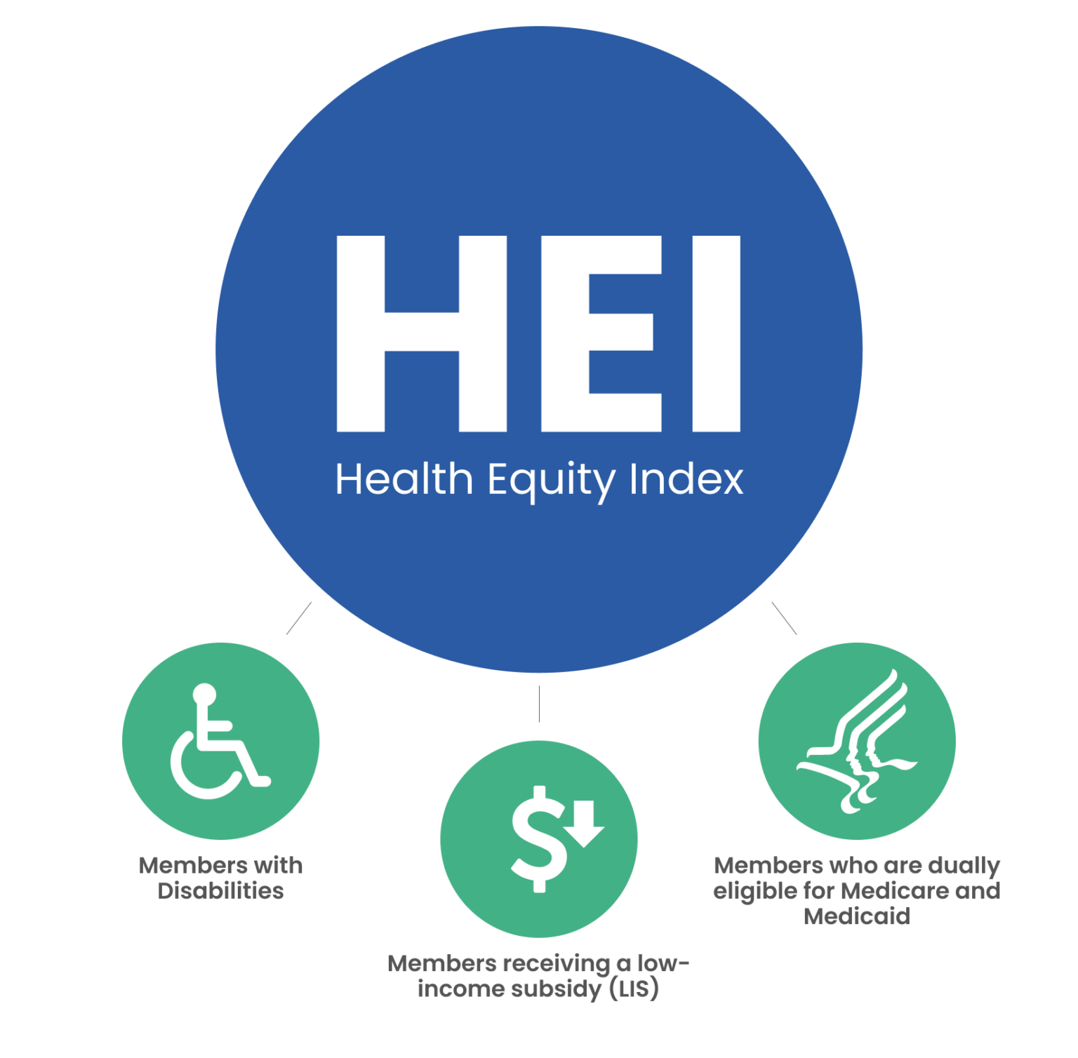 How LiveWell with Traditions Can Support MAOs to Improve Their Health ...